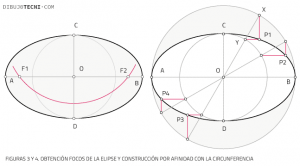 Elipse. Elementos, trazados y tangentes · Dibujo Técnico