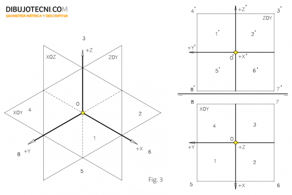 Sistema axonométrico. Fundamentos. · Dibujo Técnico