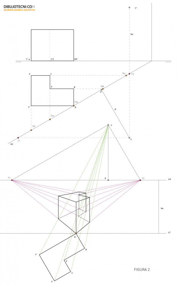 Perspectiva cónica. Método de las proyecciones visuales. · Dibujo Técnico
