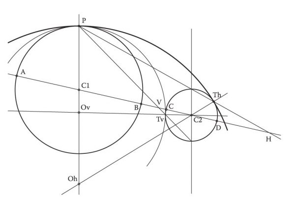 Los diez problemas de Apolonio desde perspectivas gráfica y analítica ...